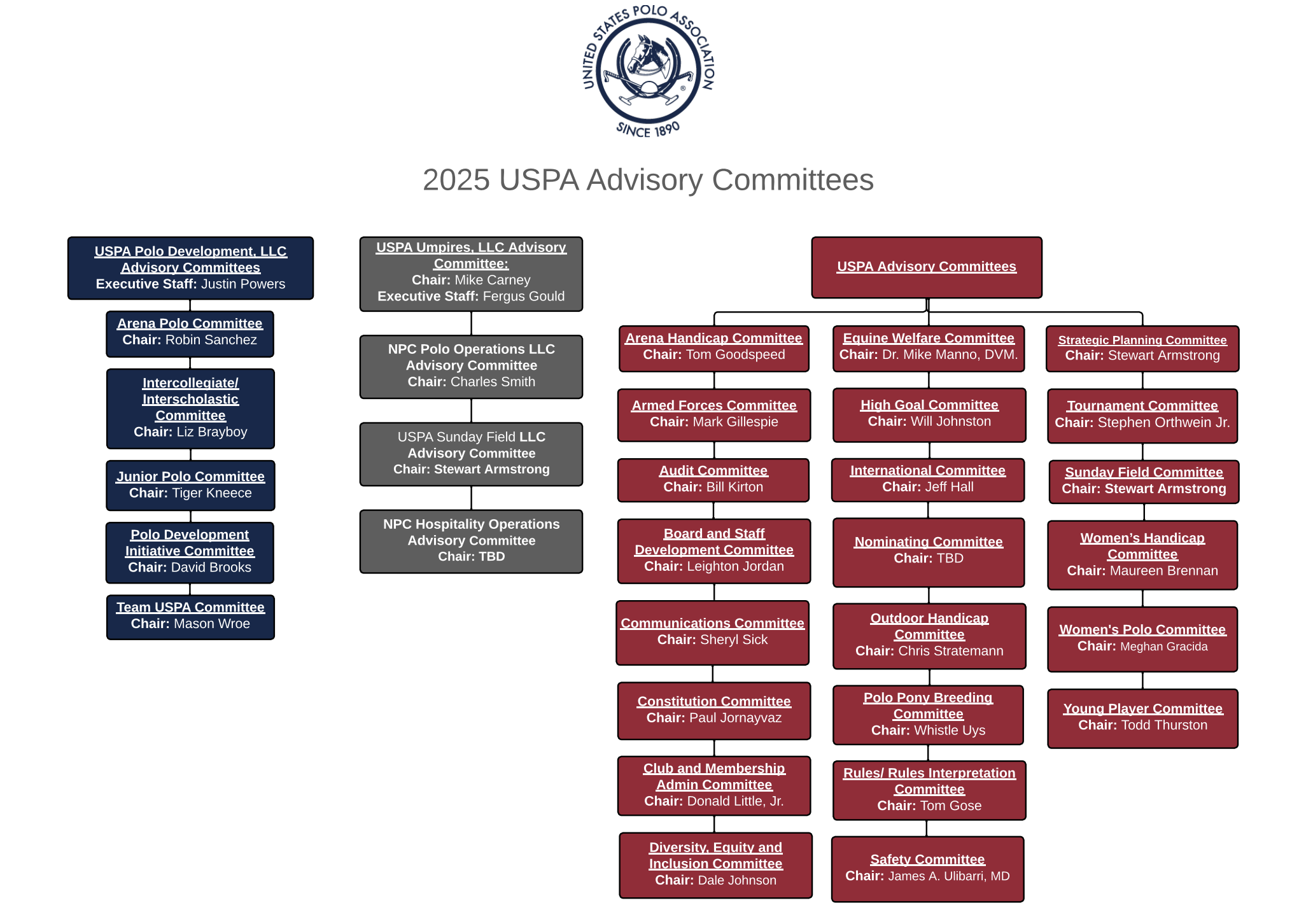 USPA Leadership | U.S. POLO ASSN.