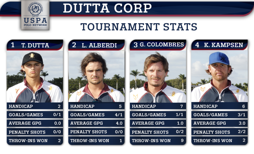 PILOT DENIES DUTTA CORP’S STREAK WITH BUTLER HANDICAP WIN | U.S. POLO ASSN.