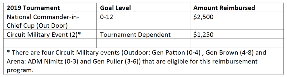 MILITARY TOURNAMENT INCENTIVE PROGRAM NOW AVAILABLE | U.S. POLO ASSN.