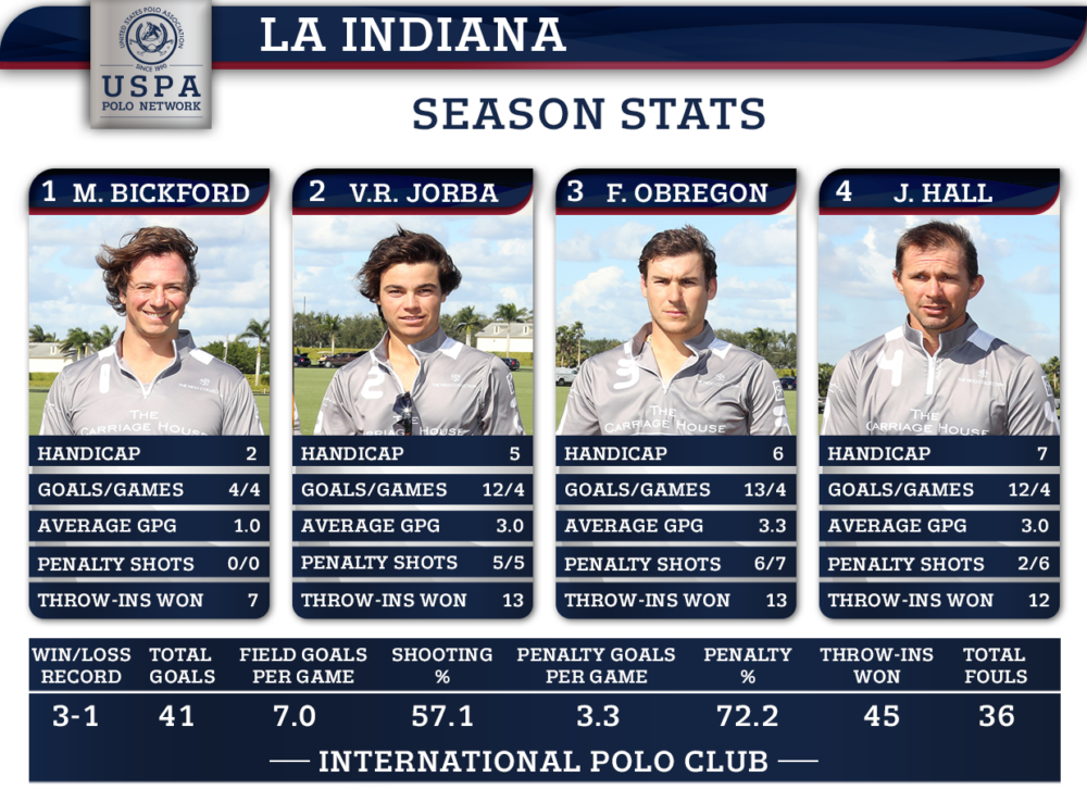 UNDEFEATED MODERE AND TONKAWA SECURE JOE BARRY CUP FINAL POSITIONS | U ...