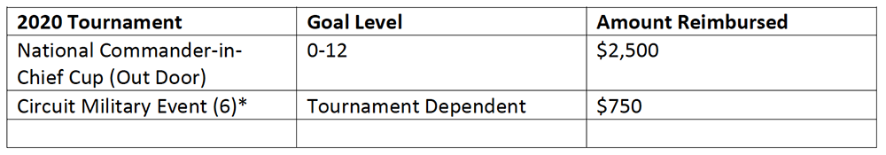MILITARY TOURNAMENT INCENTIVE PROGRAM NOW AVAILABLE | U.S. POLO ASSN.